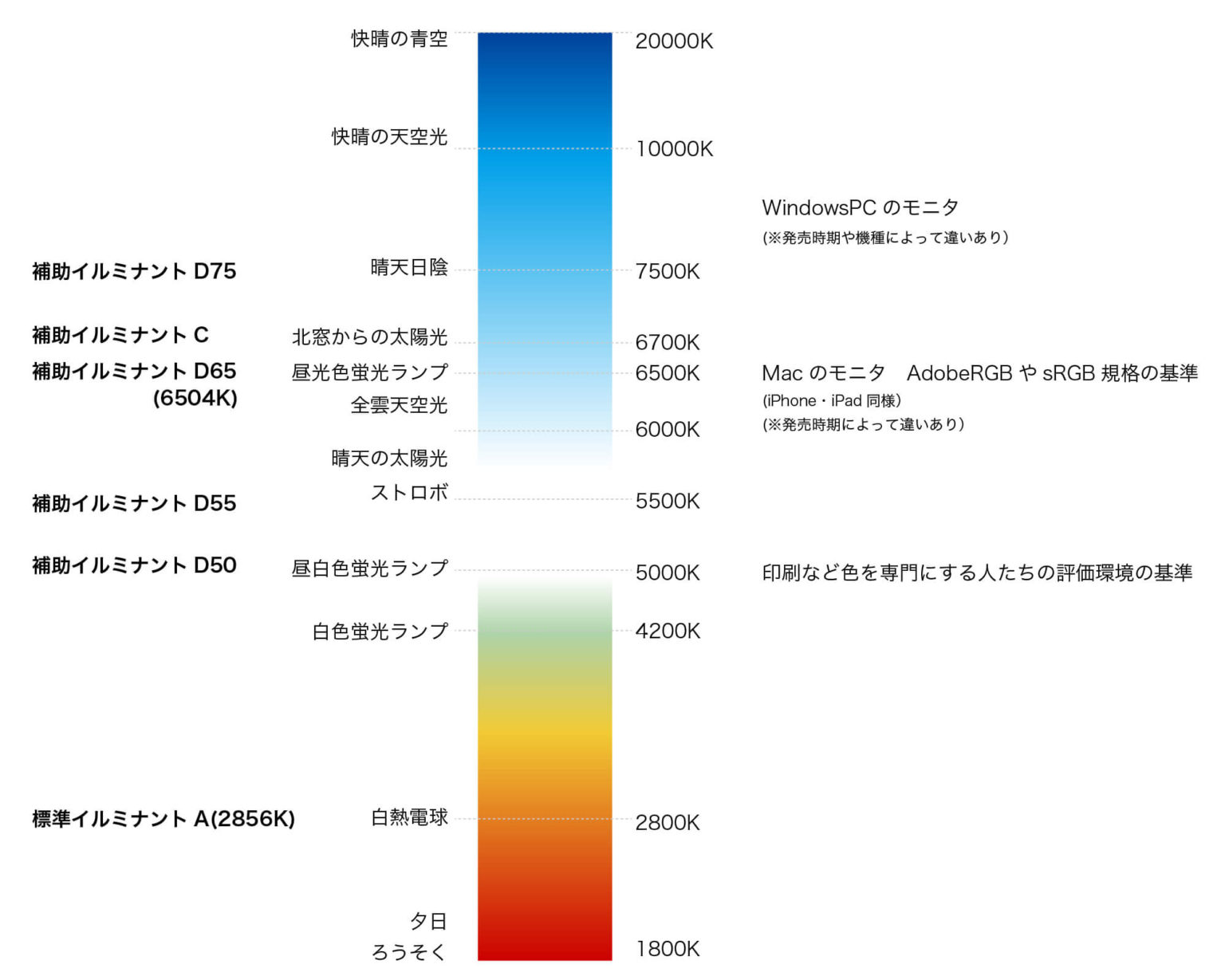 色の見え方の重要ポイント【色温度と演色性】 パーソナルカラーアドバイスシート・骨格診断アドバイスシート・教材のデータ販売プラスカラーズ